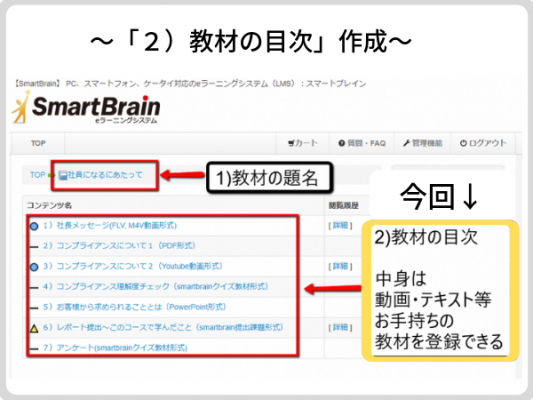 2）教材の目次（中身） の作成 | 【SmartBrain】 PC、スマートフォン、ケータイ対応のeラーニングシステム（LMS）：スマートブレイン